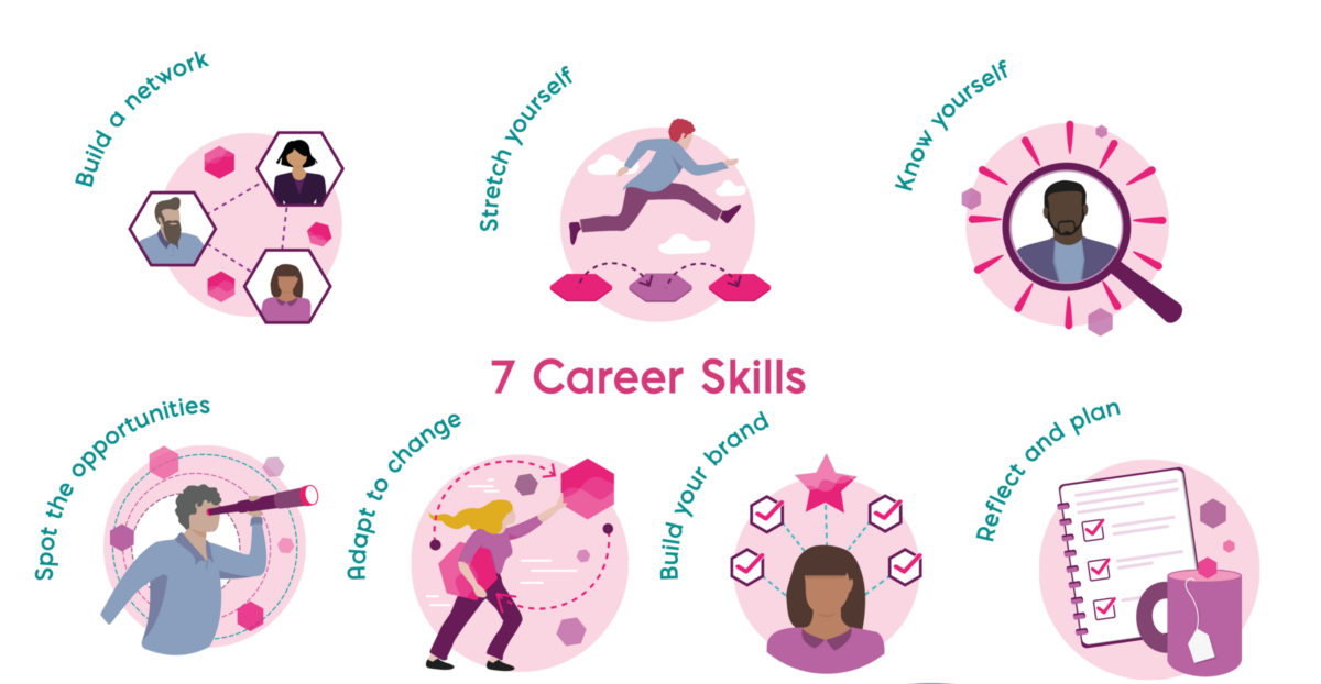 Empowering your employees with 7 crucial career skills