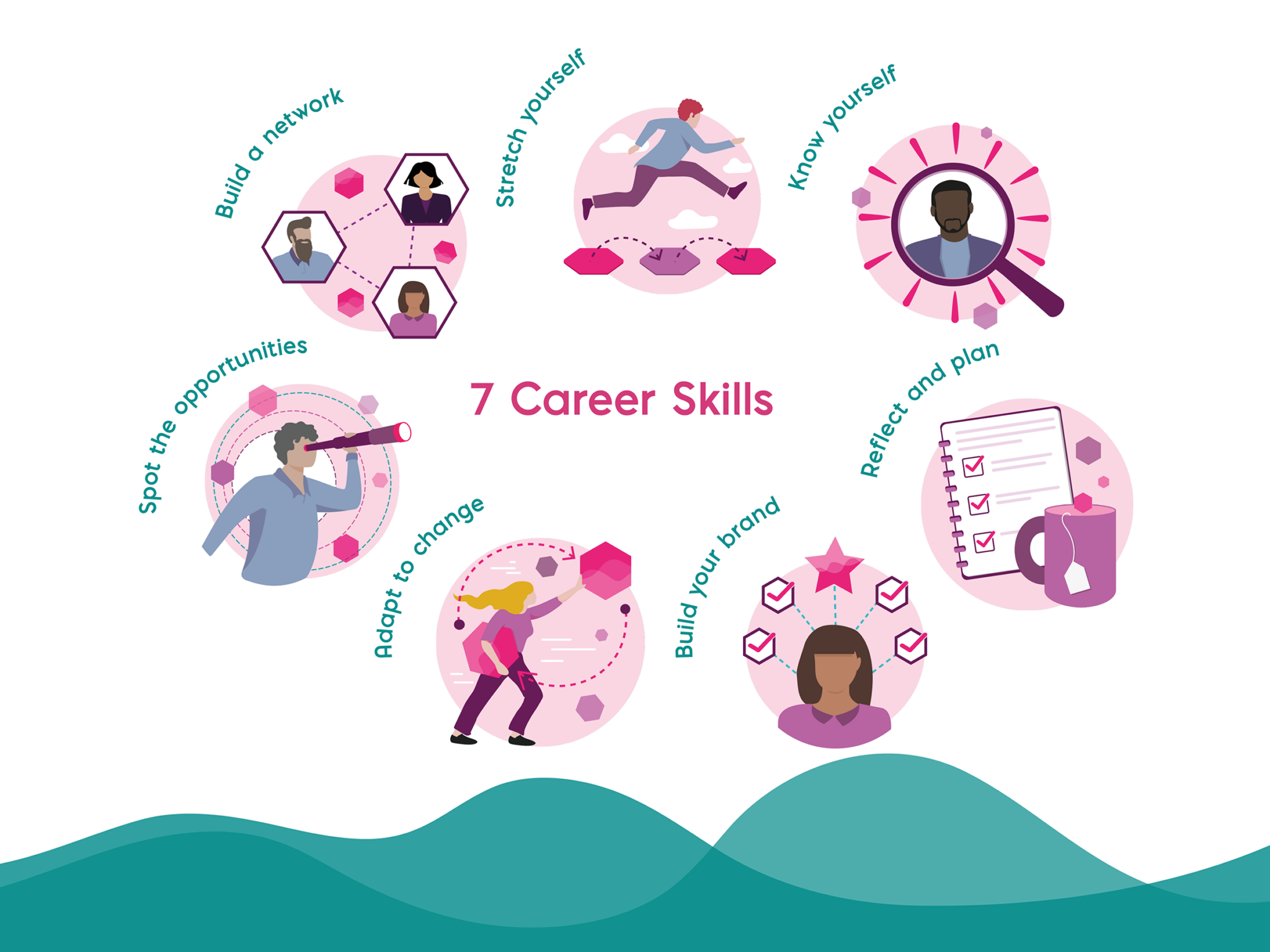 Empowering your employees with 7 crucial career skills